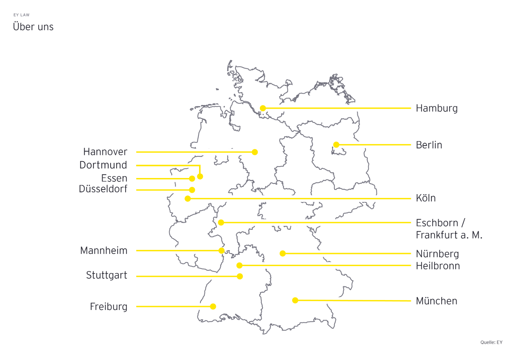 Über uns